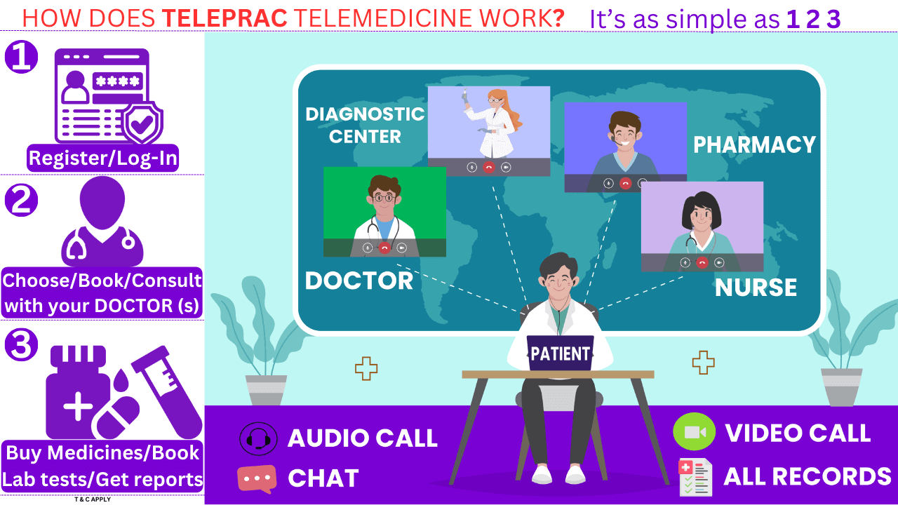 TELEPRAC | Healthcare | Anytime | Anywhere